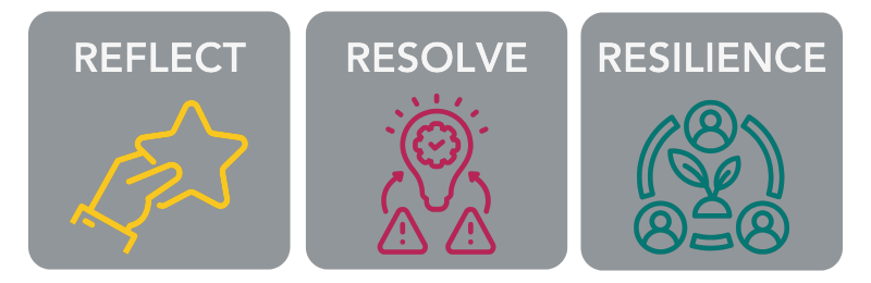 Risk vs. Resilience: Why Security Budgets Need a Reality Check