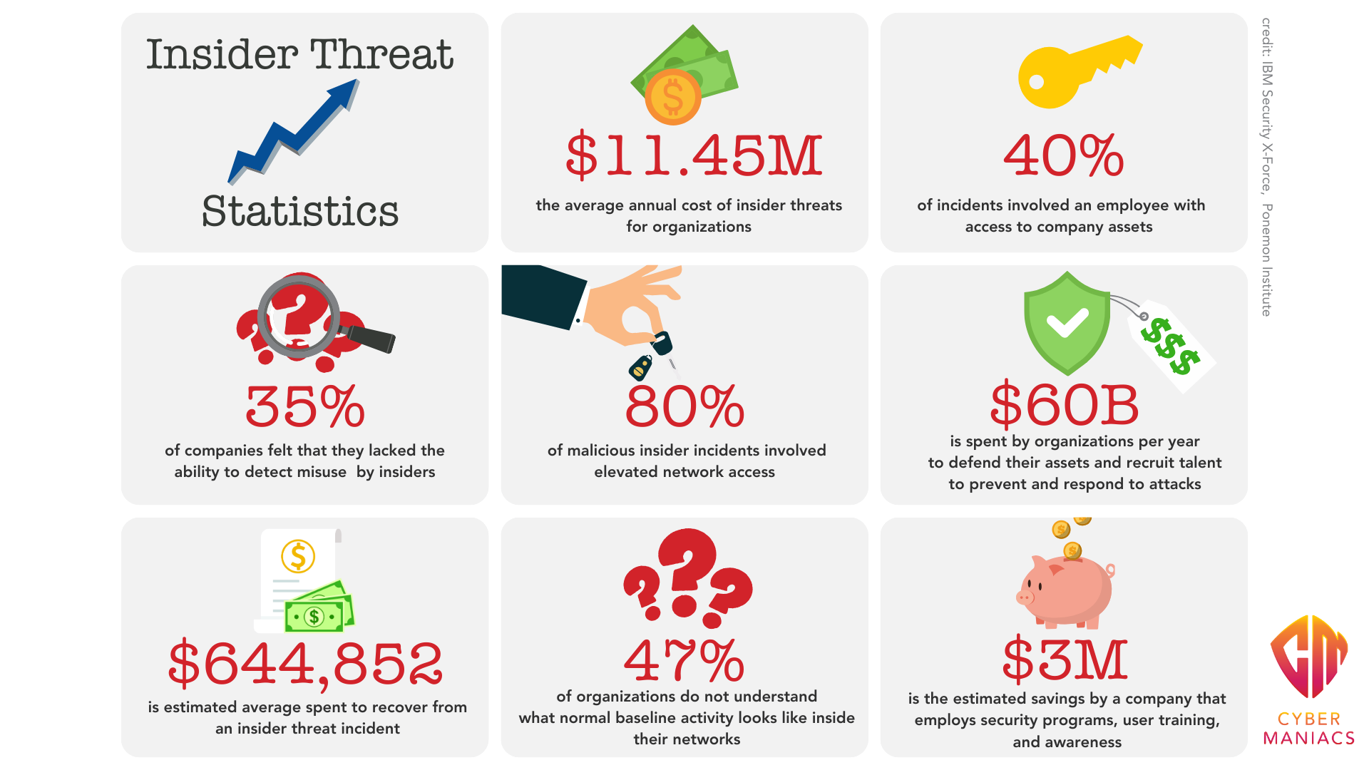 Malicious Insiders & the Google AI Case- What You Need to Do To ...