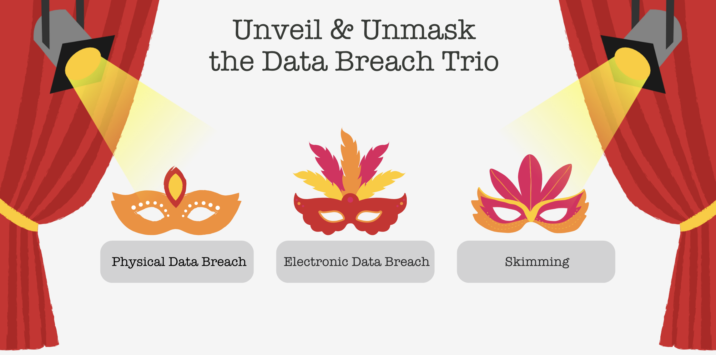 Understanding Data Breaches: Navigating the Threat Landscape